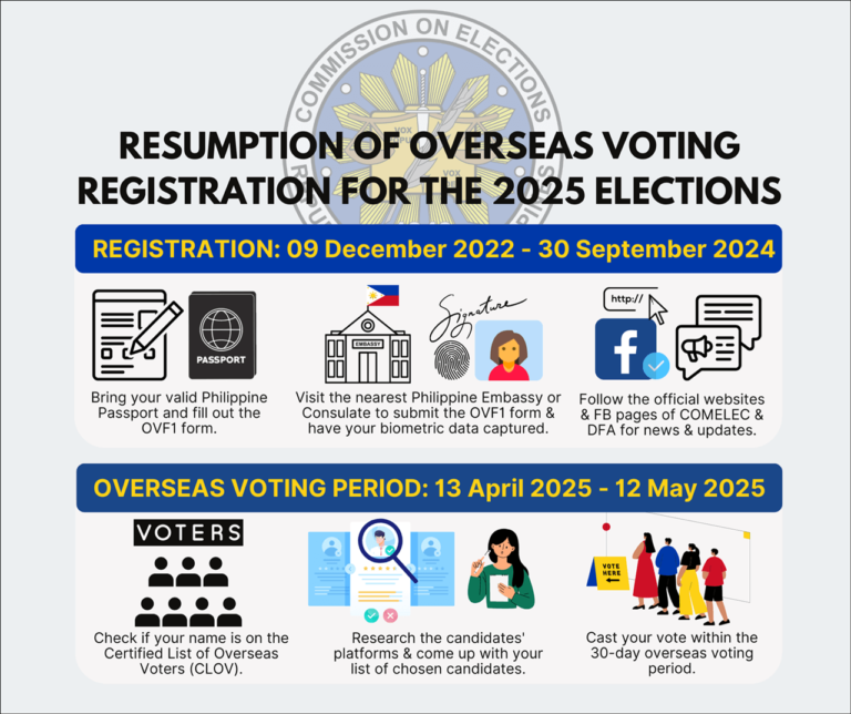 Overseas Voter Registration for Filipinos in Riyadh, Saudi Arabia